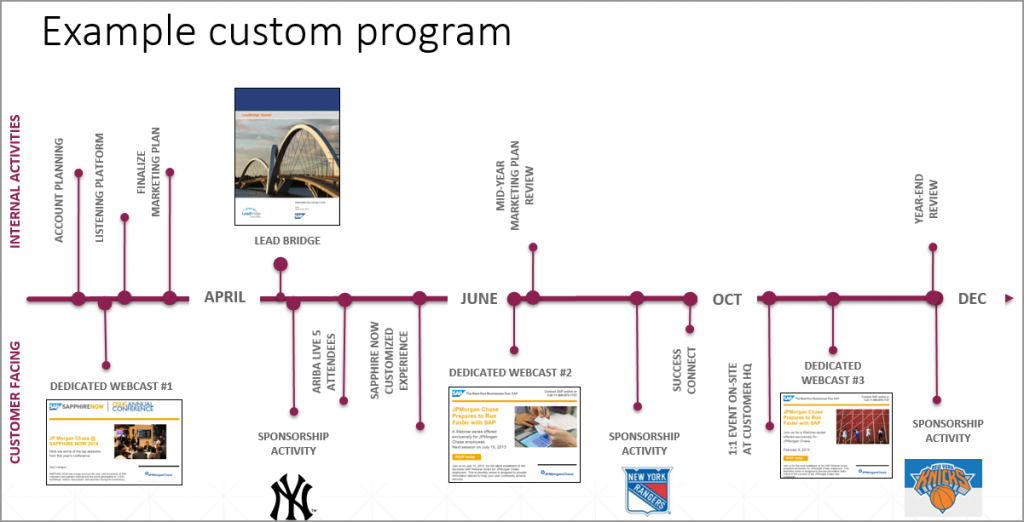 Moving Beyond Personalization: How 2 companies boosted opportunities by ...