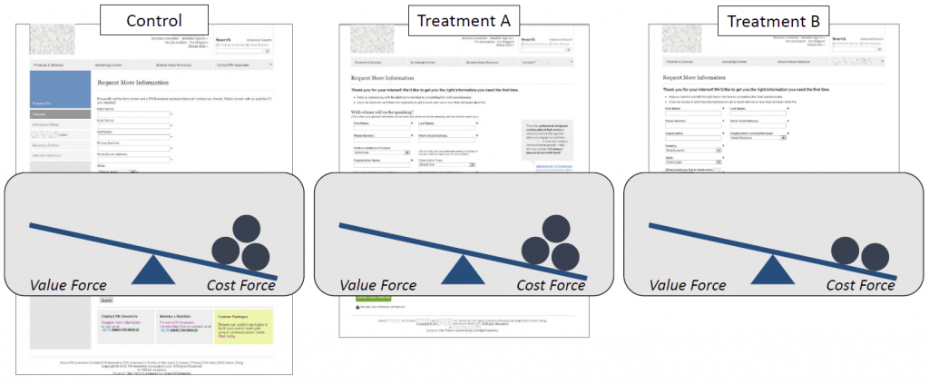 Optimizing Web Forms: How one company generated 226% more leads from a ...