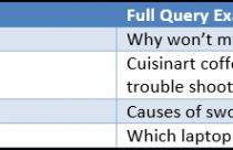 Search Marketing: Tips on mastering the latest innovations in this ...