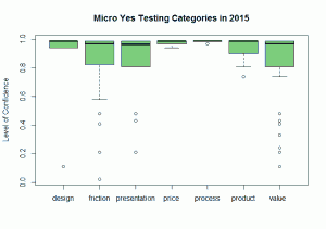 2015 Testing Year in Review: 12 months of macro- and micro-yes ...