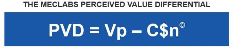 Heuristic Cheat Sheet: 10 methods for improving your marketing ...