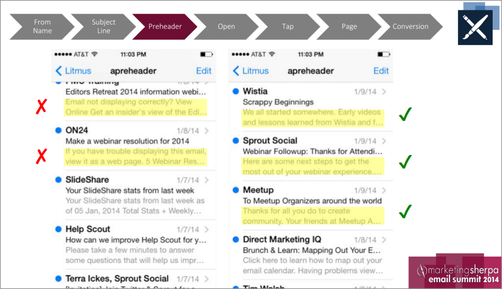 Email Marketing: Preheader testing generates 30% higher newsletter open ...