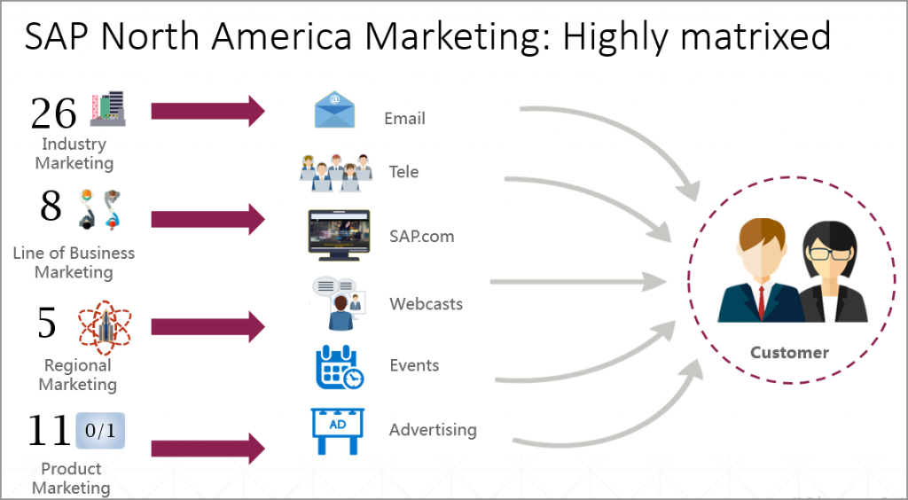 Moving Beyond Personalization: How 2 companies boosted opportunities by ...