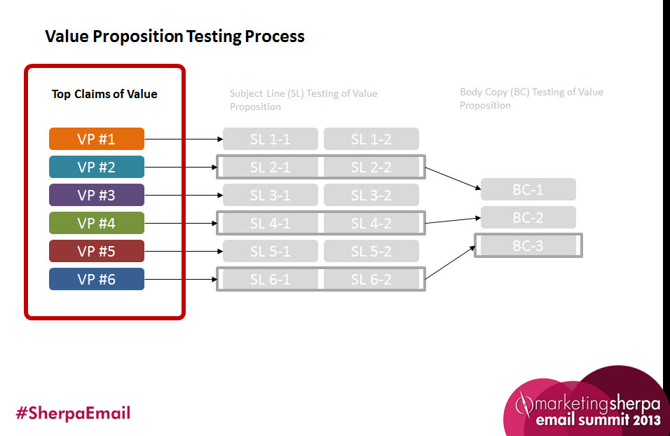 Step 1 - MarketingExperiments