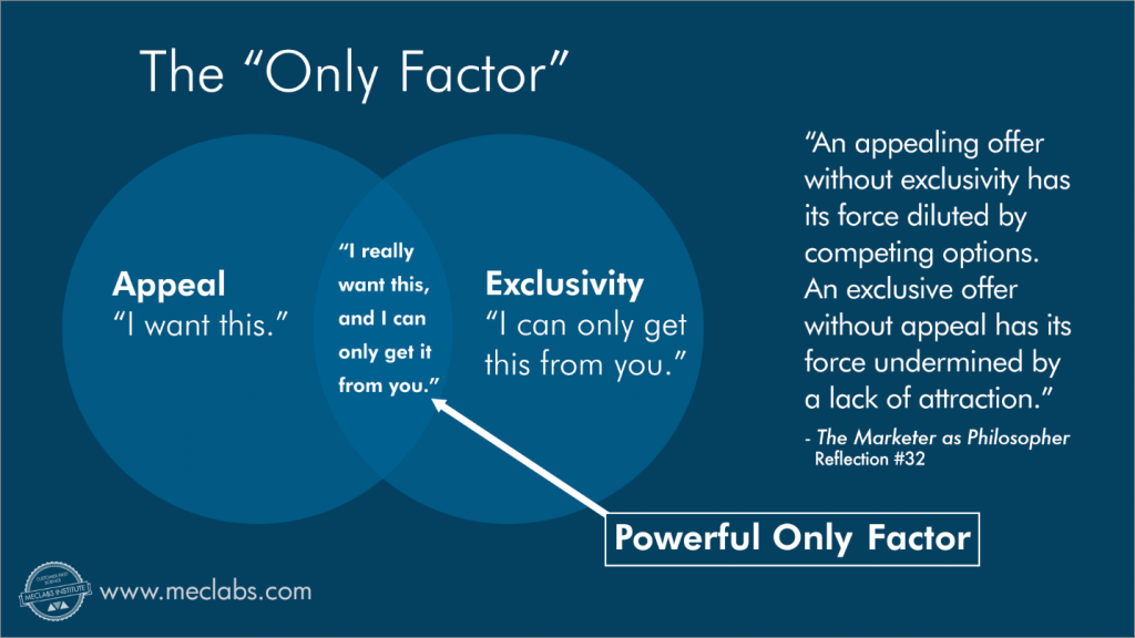 Exclusivity: Do your product and offer stand out from the competition ...