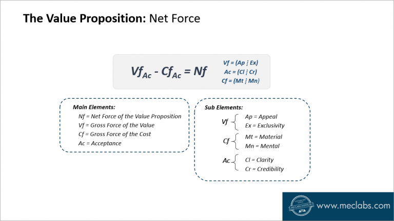 Exclusivity: Do your product and offer stand out from the competition ...