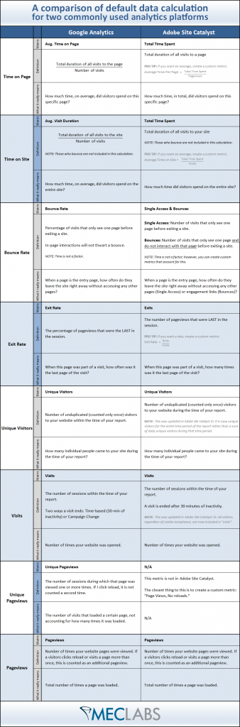 VF Misinterpreted and Misunderstood Metrics Chart - MarketingExperiments