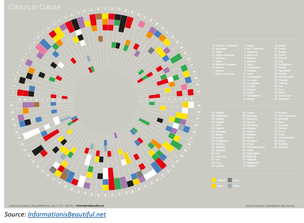 Customer Response: The surprising reason why color matters ...