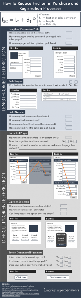 Website Optimization: How to reduce friction in purchase and ...