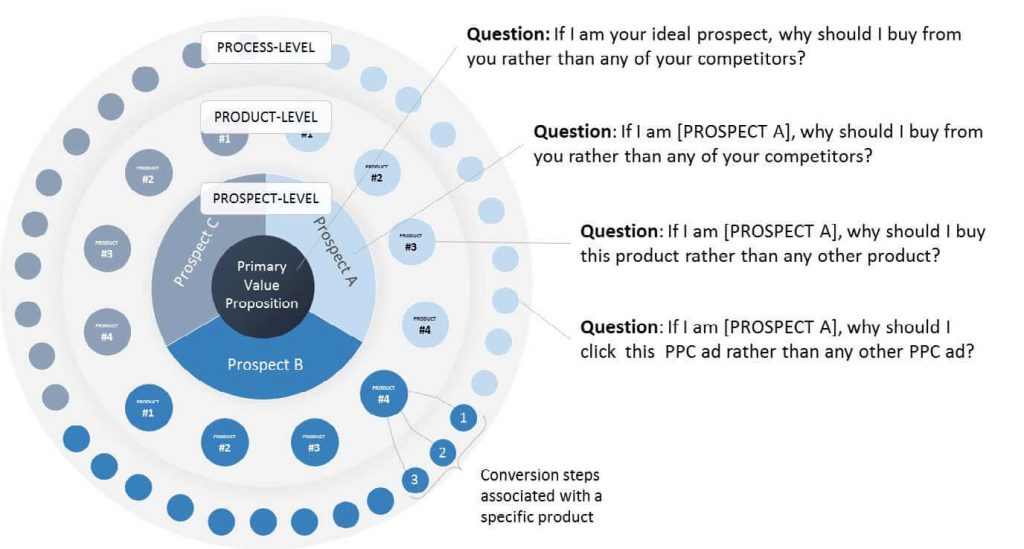 Marketing Multiple Products: How radical thinking about a multi-product ...