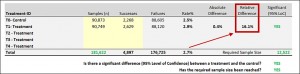 Interpreting Results: Absolute difference versus relative difference ...