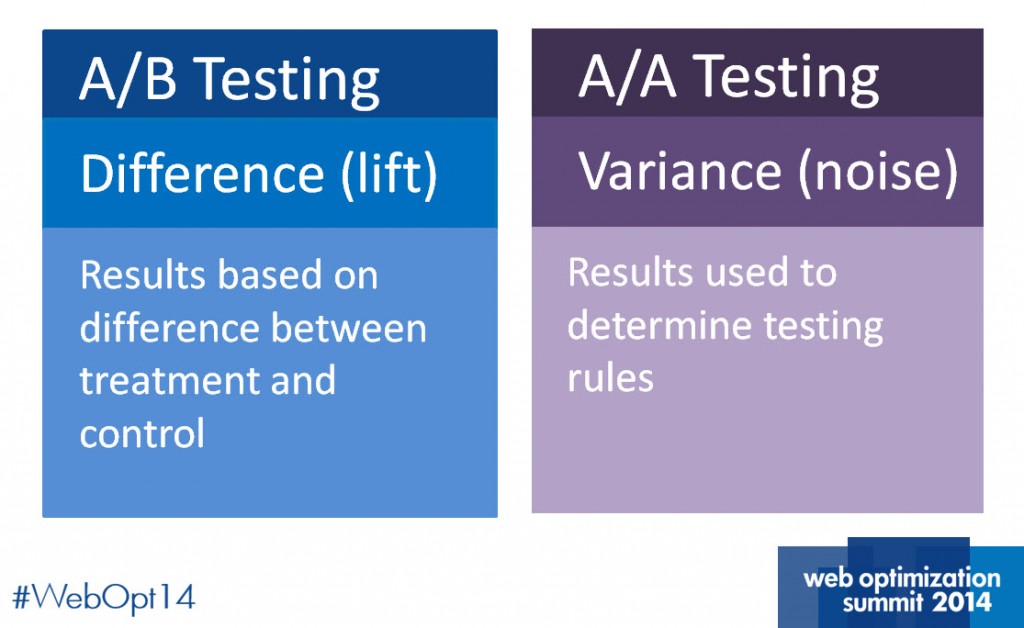 Online Testing How To Use Aa Testing To Break Through The Noise Marketingexperiments